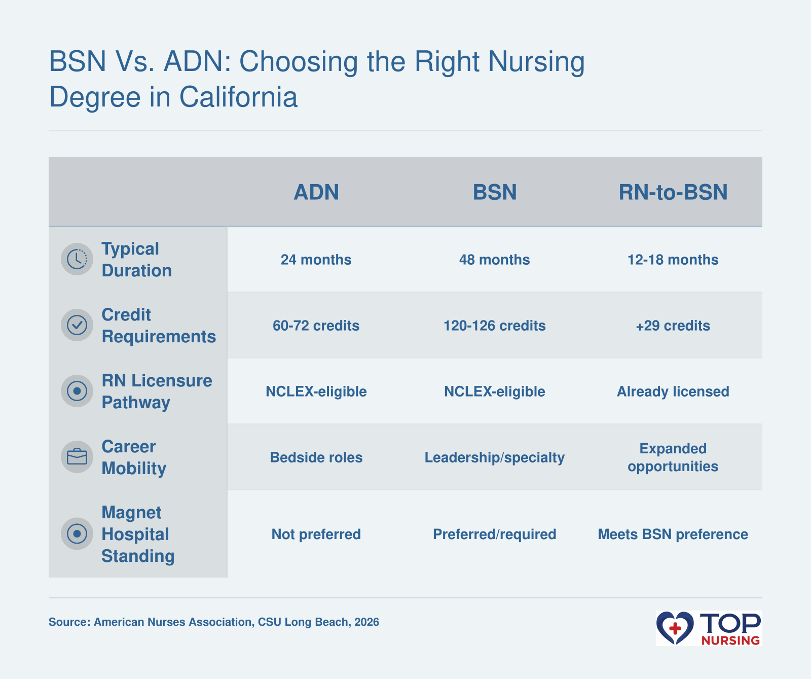 Top Nursing Schools in California (2026 Rankings)